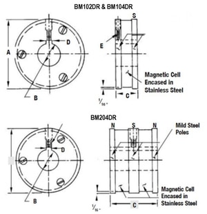 Magnetic Drive Rollers | BuyMagnets.com
